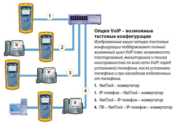 Сетевой тестер Fluke Networks NTS2-NSKIT купить по низким ценам в ...